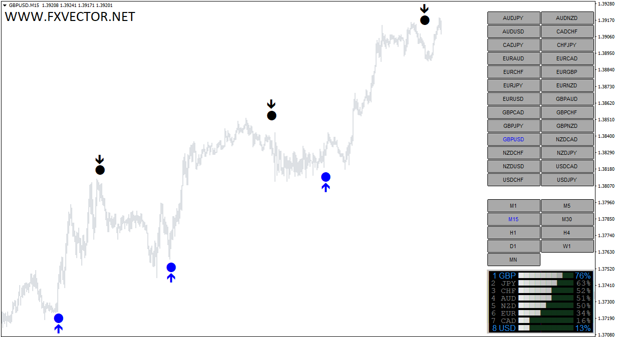 FXVECTOR Indicator For Free Download - ForexCracked
