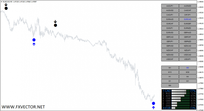 FXVECTOR Indicator For Free Download - ForexCracked