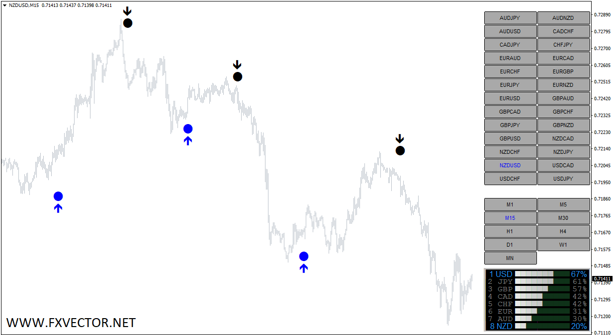 FXVECTOR Indicator For Free Download - ForexCracked