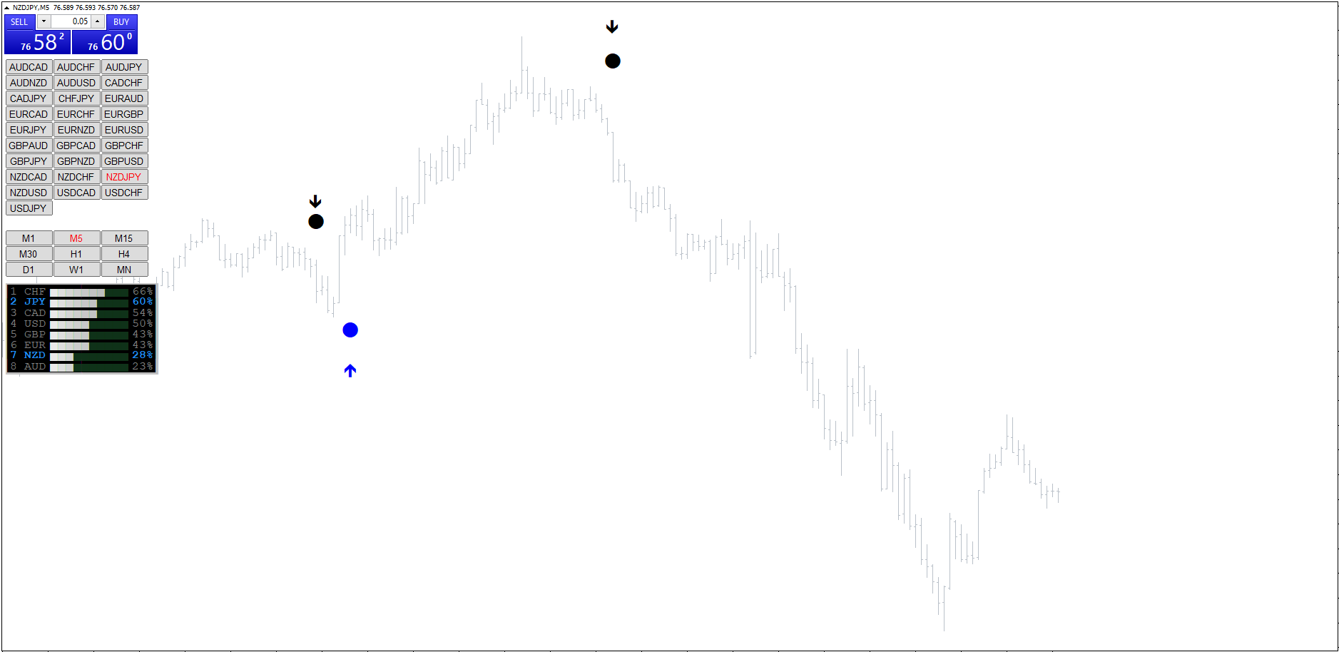 FXVECTOR Indicator For Free Download - ForexCracked
