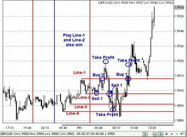 Profitable Forex Hedging Strategy - ForexCracked