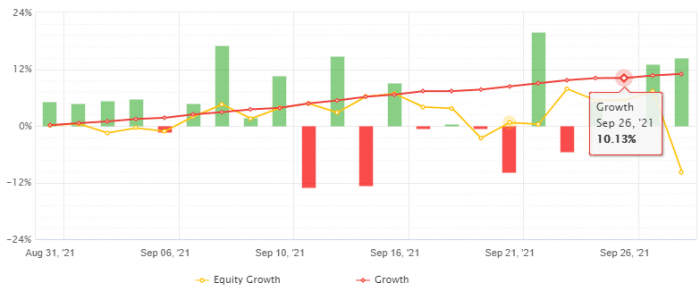 High Gain Robot v3 For Free Download - ForexCracked