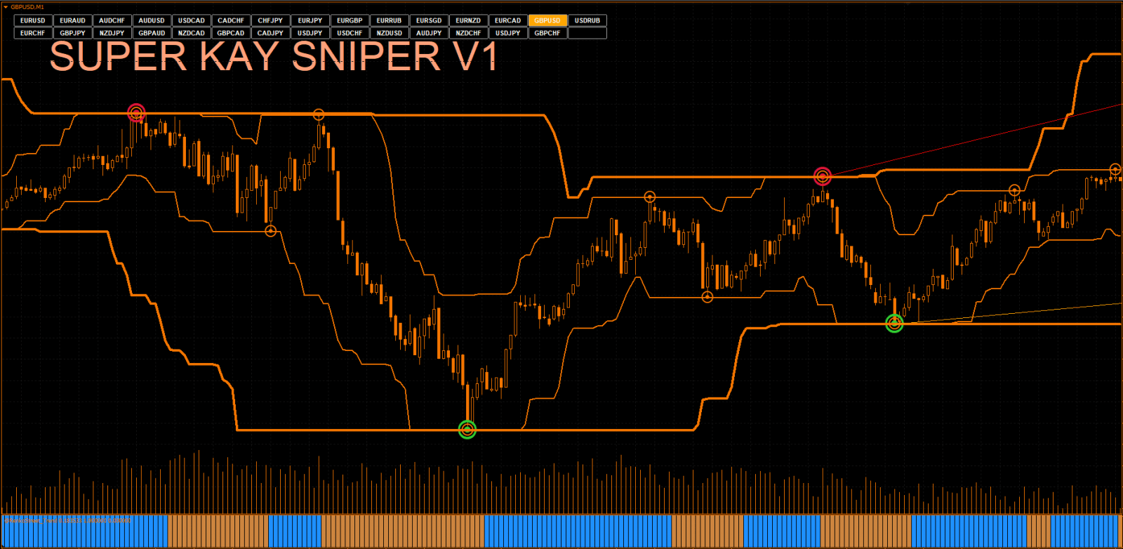 Super Kay Sniper Binary Indicator For Free Download - ForexCracked