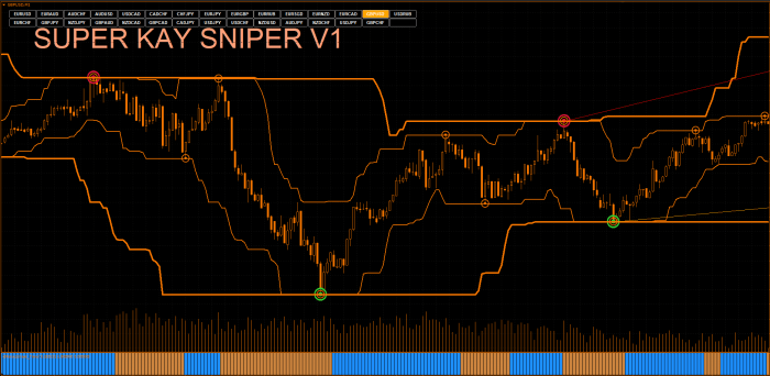 Super Kay Sniper Binary Indicator For Free Download - ForexCracked