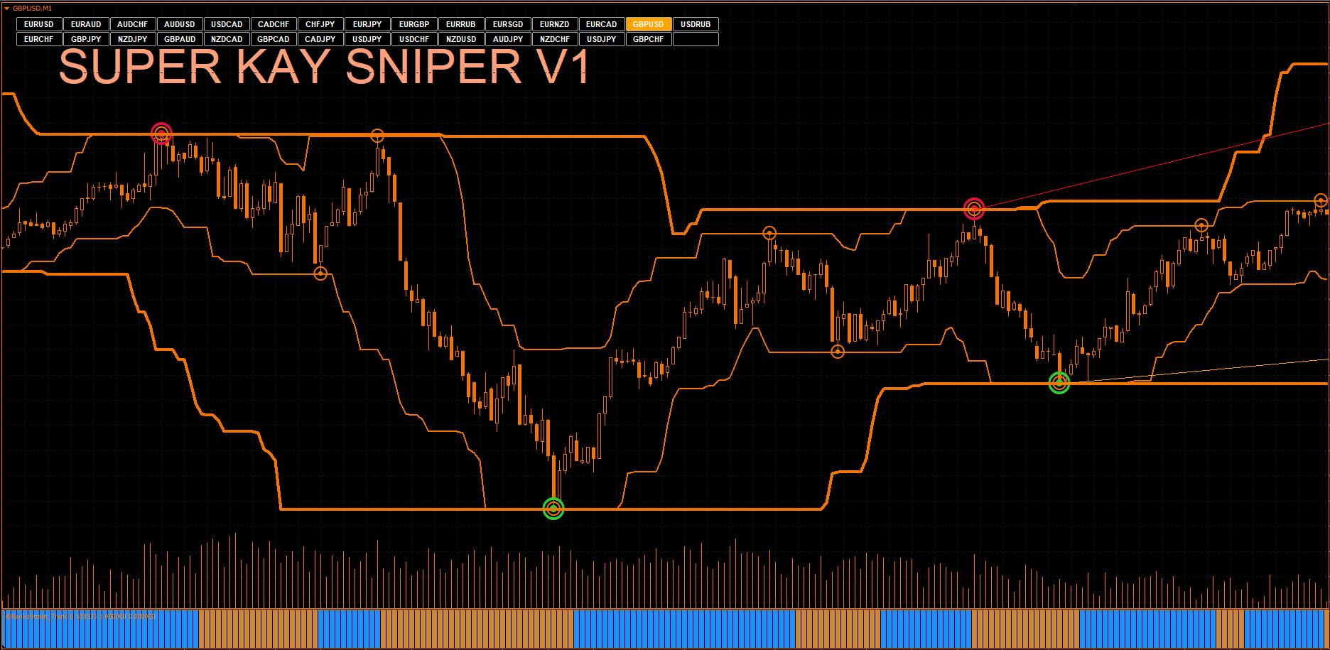 Super Kay Sniper Binary Indicator For Free Download - ForexCracked