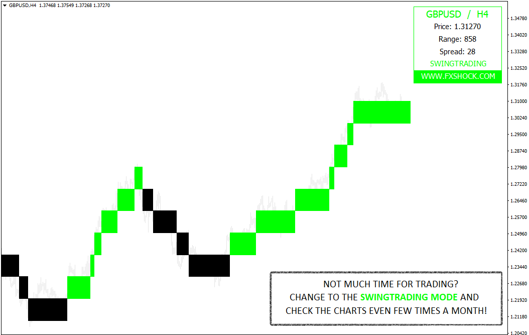 FX SHOCK Indicator For Free Download - ForexCracked
