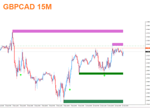 Naked Forex Tweezer Pro Indicator For Free Download - ForexCracked