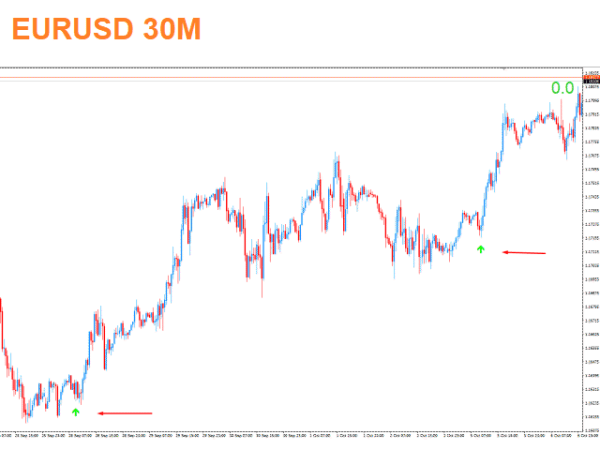 Naked Forex Tweezer Pro Indicator For Free Download - ForexCracked