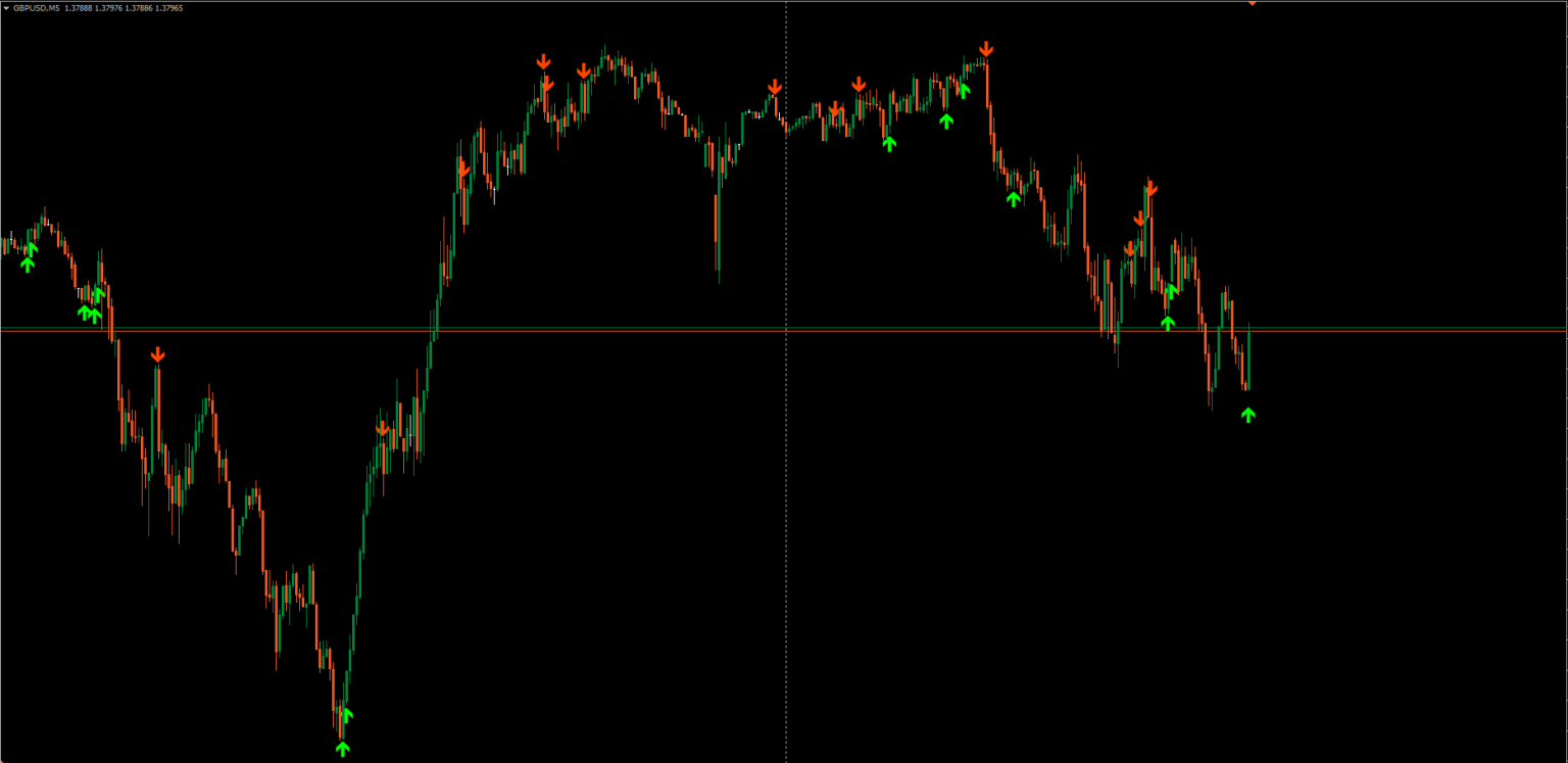 Naked Forex Tweezer Pro Indicator For Free Download - ForexCracked