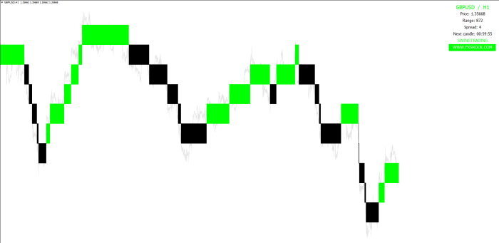 FX SHOCK Indicator For Free Download - ForexCracked