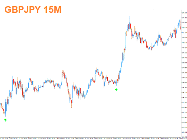 Naked Forex Tweezer Pro Indicator For Free Download - ForexCracked