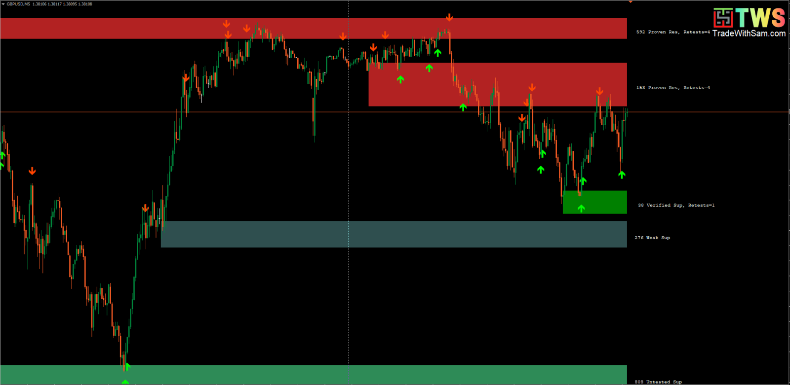 Naked Forex Tweezer Pro Indicator For Free Download - ForexCracked