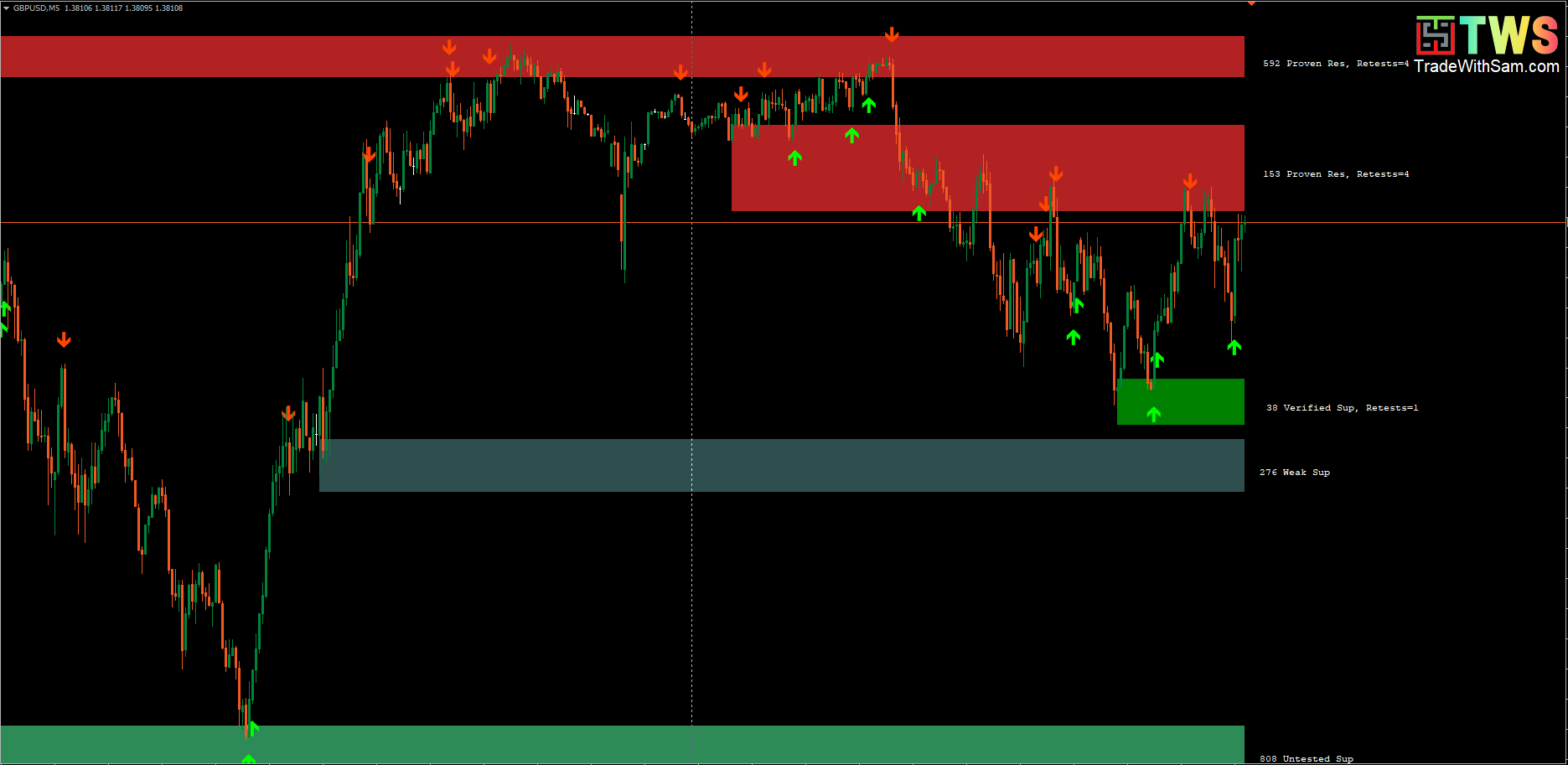 Naked Forex Tweezer Pro Indicator For Free Download - ForexCracked