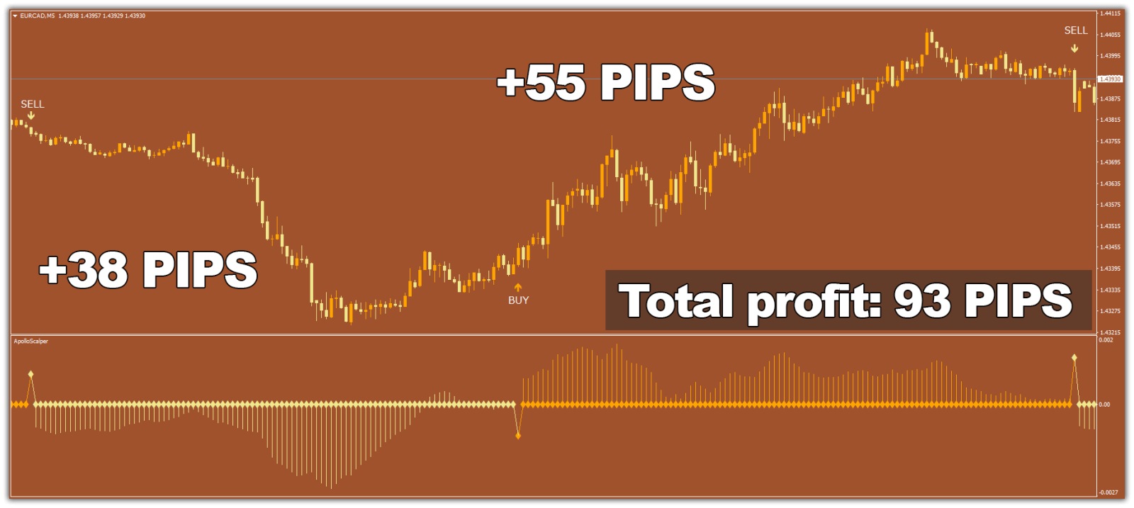 Apollo Scalper - God of Forex Trading - ForexCracked