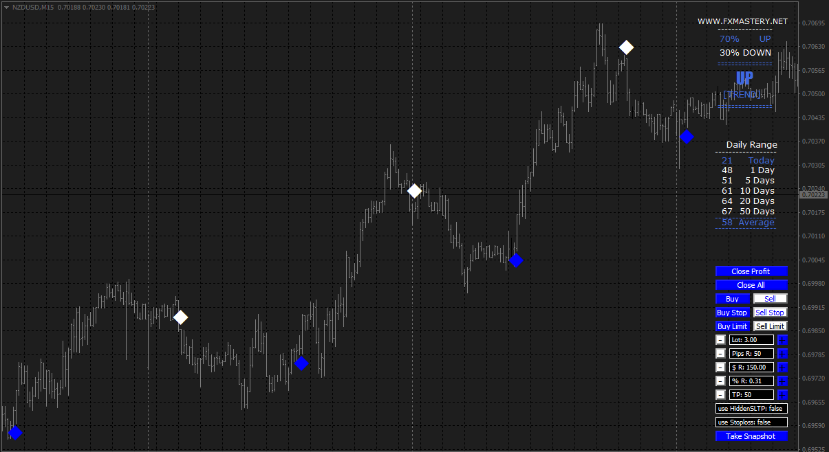 FX MASTERY Indicator For Free Download - ForexCracked