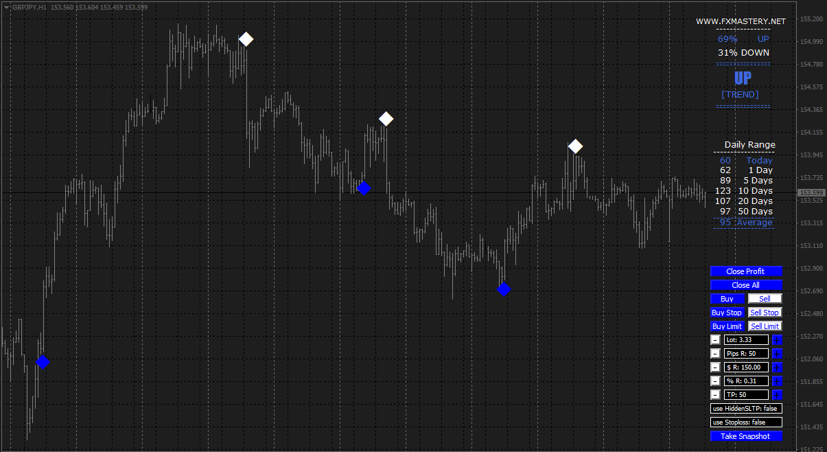 FX MASTERY Indicator For Free Download - ForexCracked