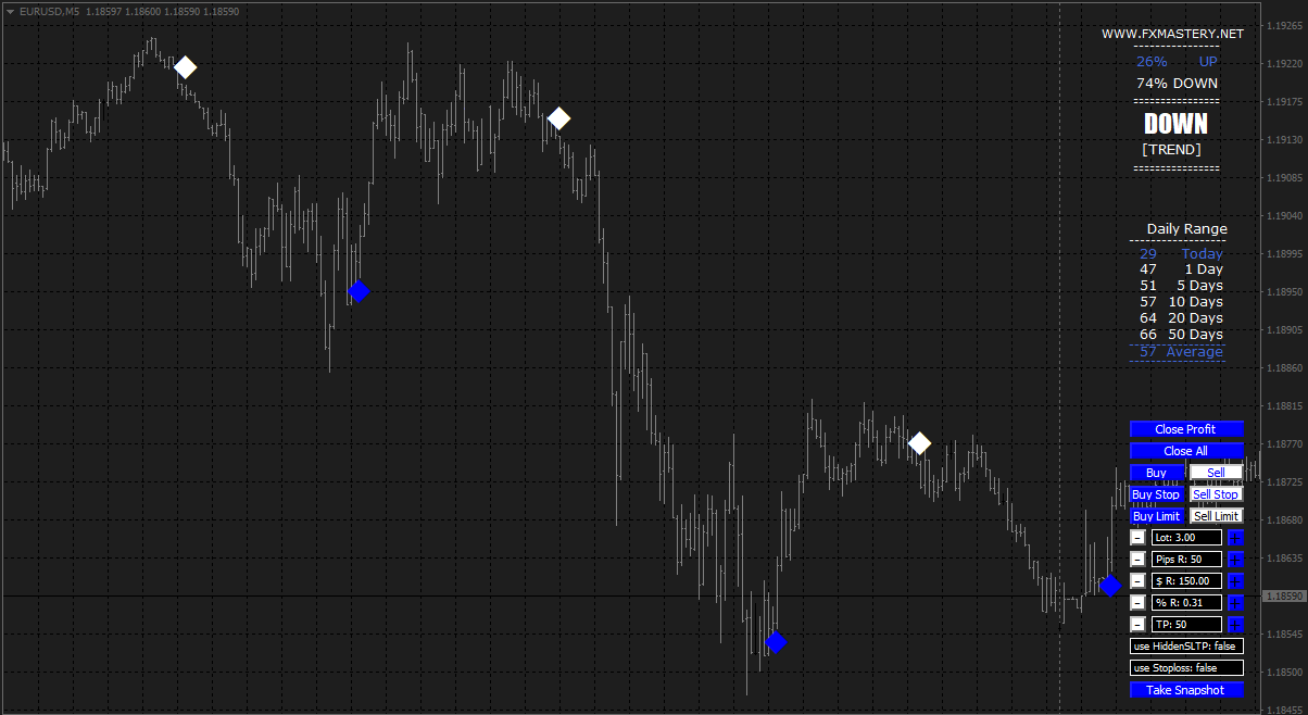 FX MASTERY Indicator For Free Download - ForexCracked