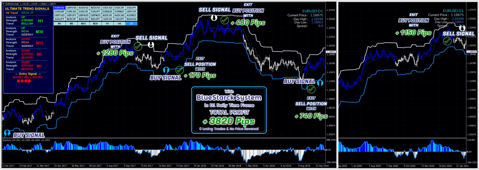 Forex Indicator for Scalping For FREE Download - ForexCracked