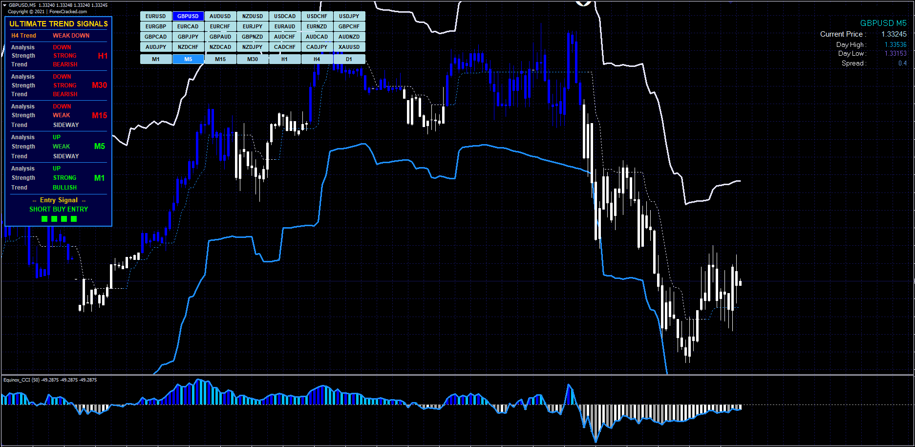 Forex Indicator for Scalping For FREE Download - ForexCracked