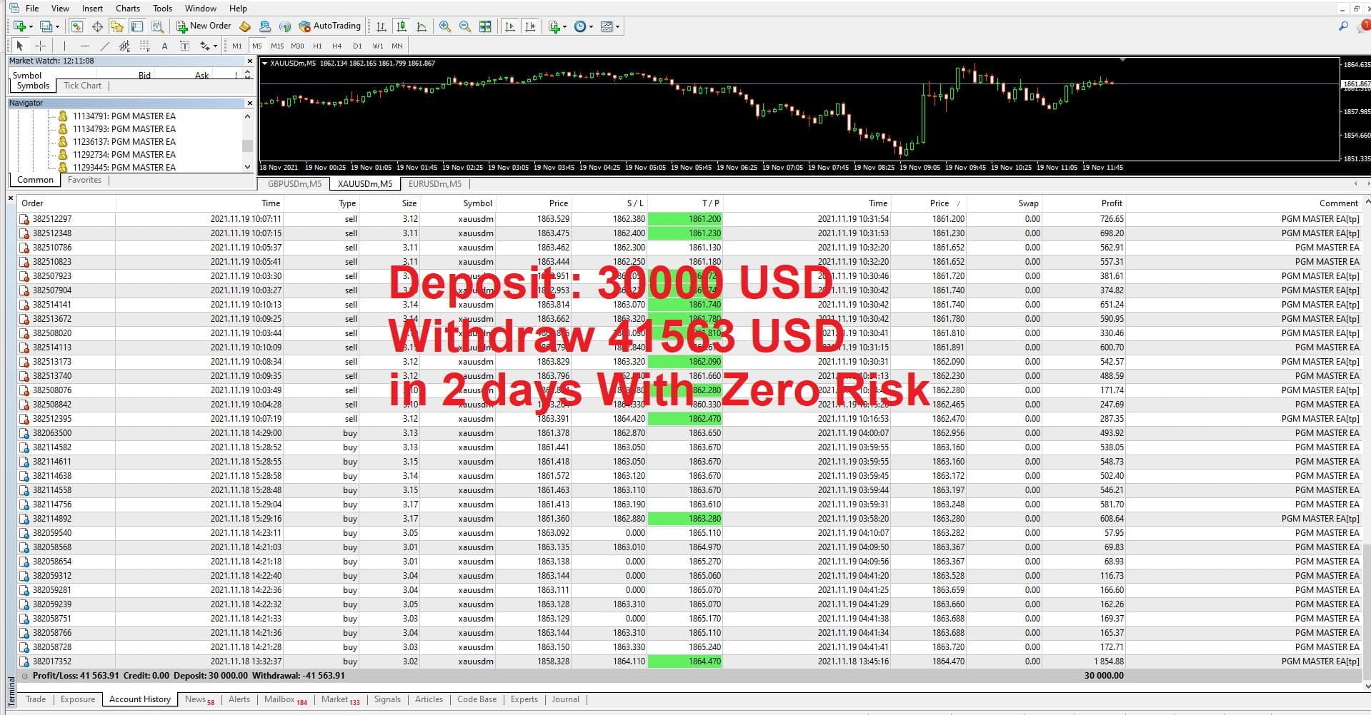 PGM MASTER EA For FREE Download - ForexCracked