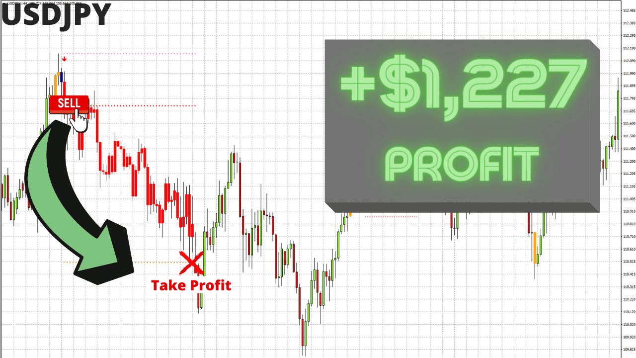 EFC Indicator For FREE Download - ForexCracked