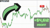 EFC Indicator For FREE Download - ForexCracked