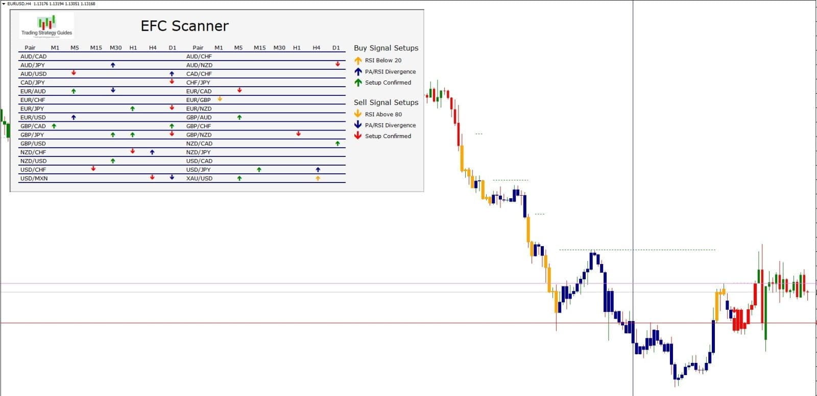 EFC Indicator For FREE Download - ForexCracked