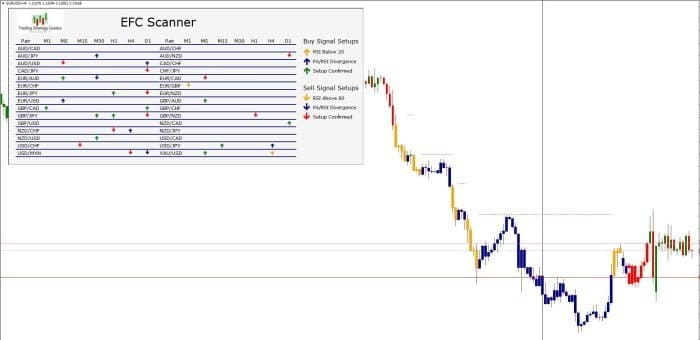 EFC Indicator For FREE Download - ForexCracked