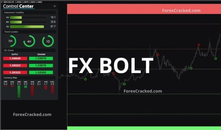FX BOLT Indicator For FREE Download - ForexCracked