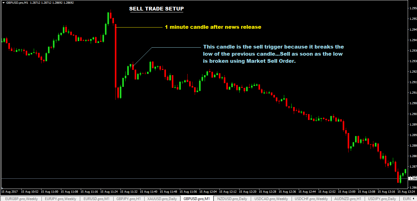 1 Minute Forex News Trading Strategy - ForexCracked