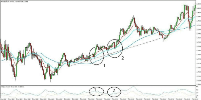 Successful 5 Minute Forex Trading Scalping Strategy - ForexCracked