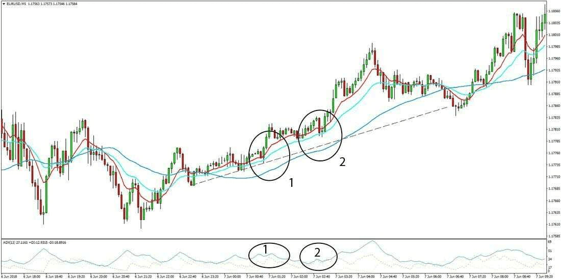 Successful 5 Minute Forex Trading Scalping Strategy - ForexCracked Successful 5 Minute Forex Trading Scalping Strategy - ForexCracked