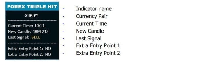 Forex Triple Hit Indicator For FREE Download - ForexCracked