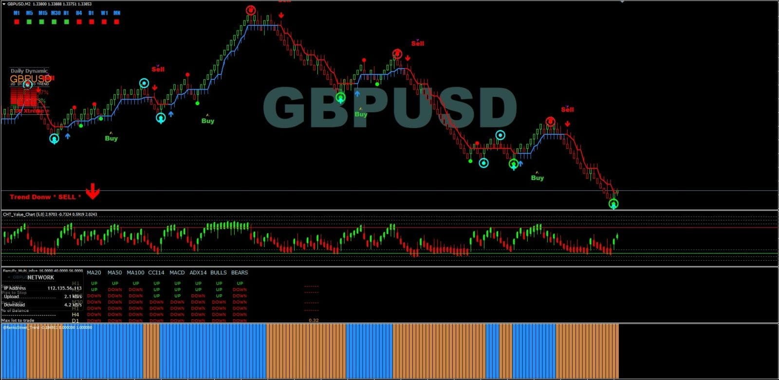 BS Market Displayer Vs2 Renko Indicator For FREE Download
