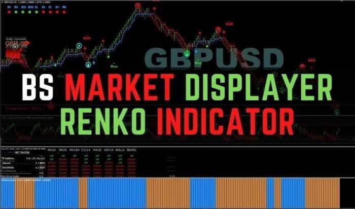 BS Market Displayer Vs2 Renko Indicator For FREE Download