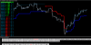 Forex Intrepid Indicator System For FREE Download - ForexCracked