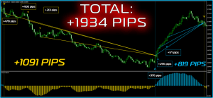 Forex Triple Hit Indicator For FREE Download - ForexCracked