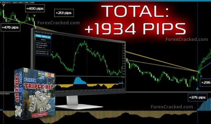 Forex Triple Hit Indicator For FREE Download - ForexCracked