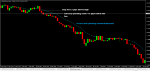 Daily Candlestick Breakout Forex Trading Strategy - ForexCracked