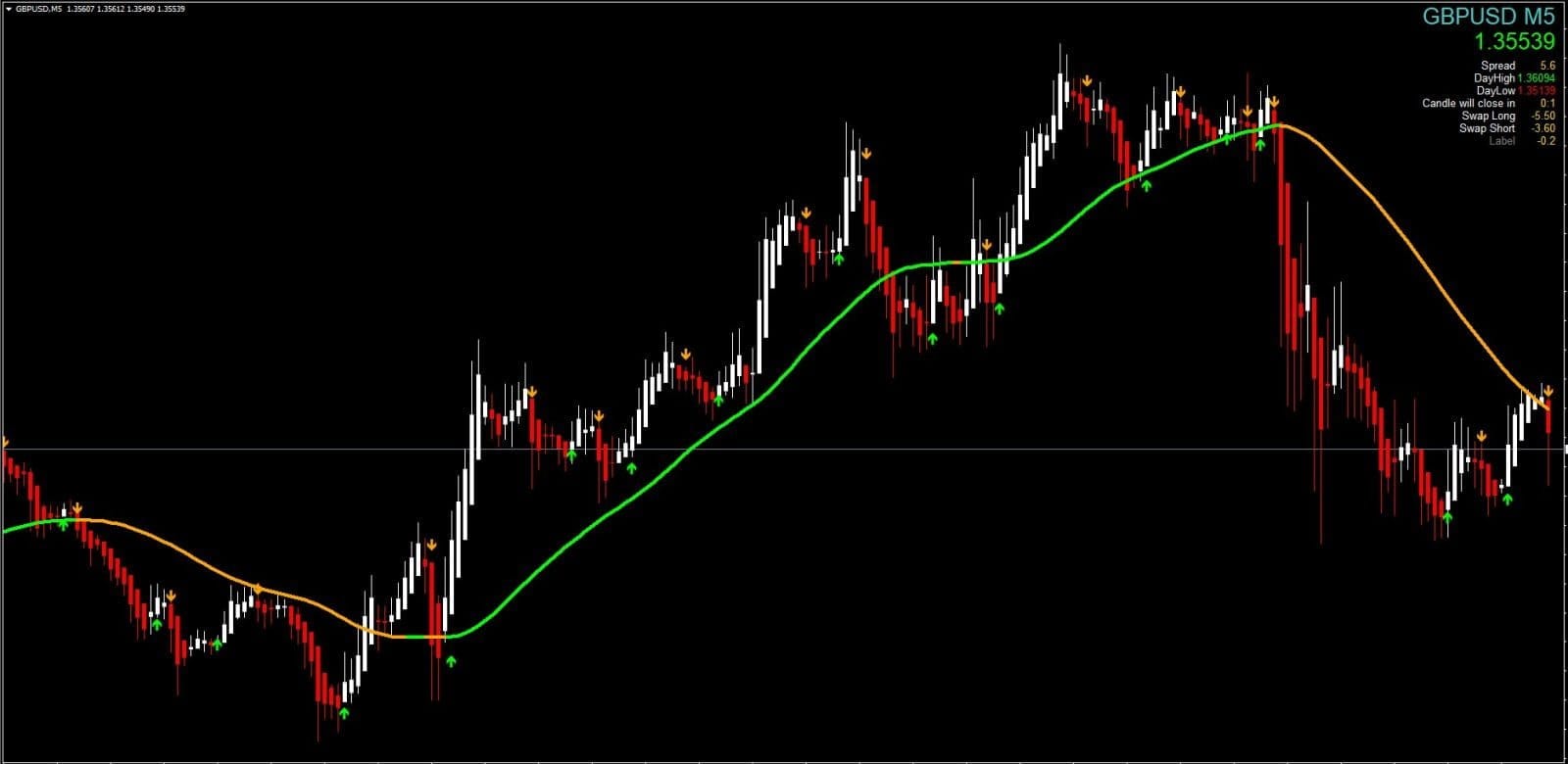 Best Forex Trend Indicator for FREE Download - ForexCracked