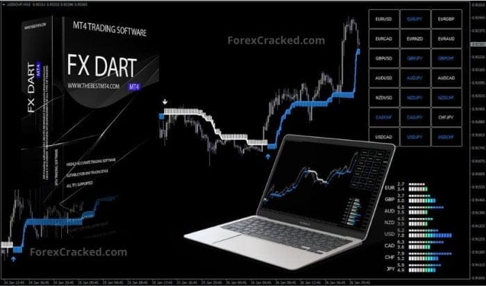 FX Dart Forex FREE Indicator Download - ForexCracked