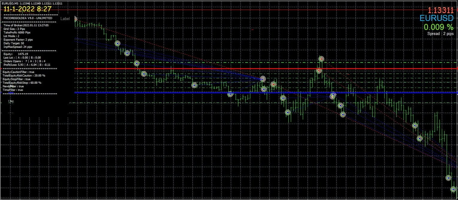 FCG黄金自动对冲交易系统 — MT4 - FXprime中文社