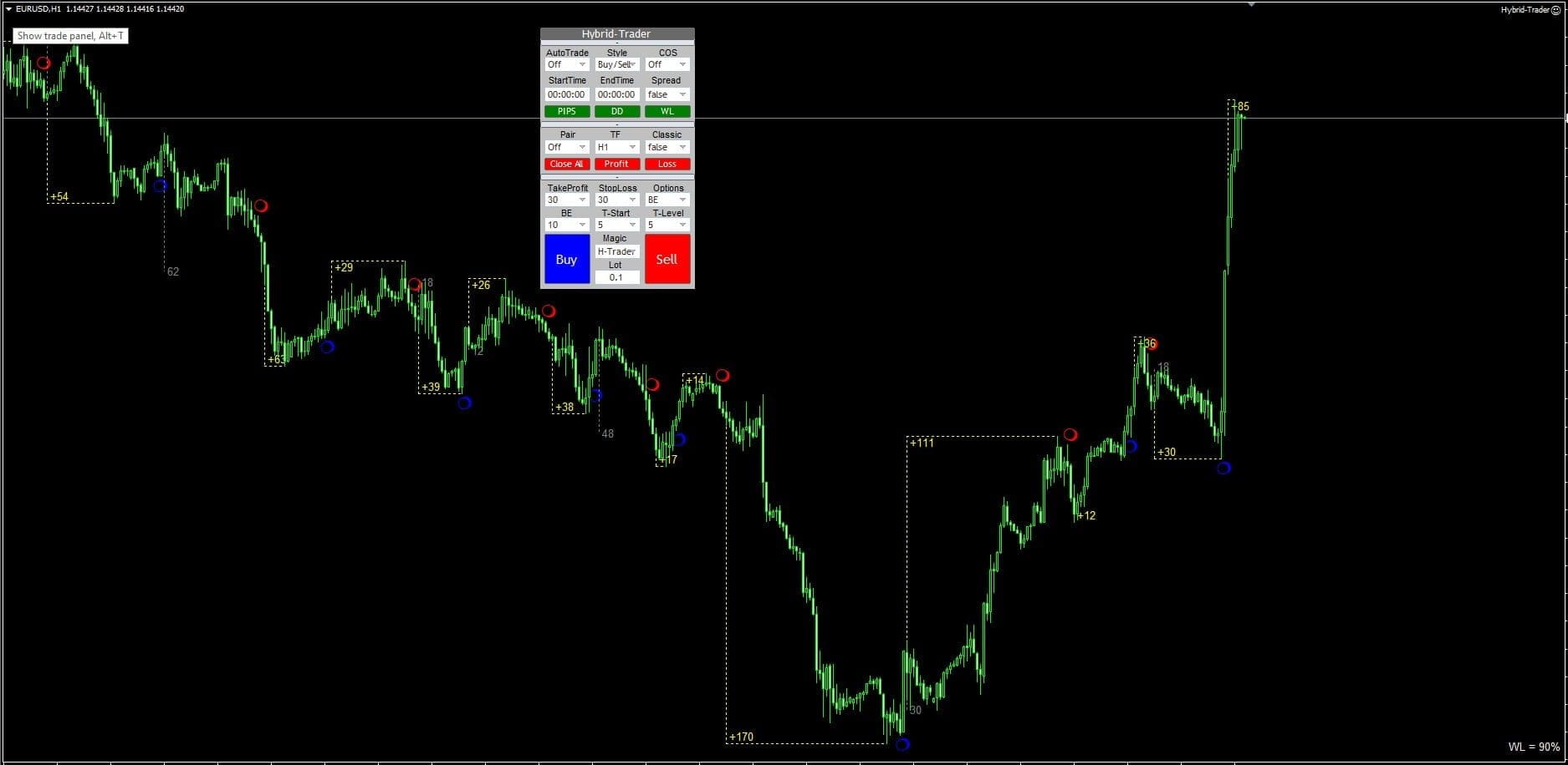 Hybrid Trader Indicator (With Automation) For FREE Download