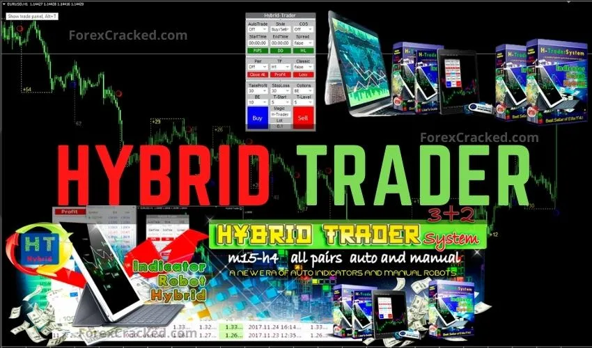 Hybrid Trader Indicator (With Automation) For FREE Download