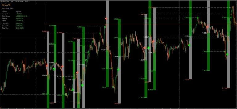 ISHA Indicator V10 For FREE Download - ForexCracked