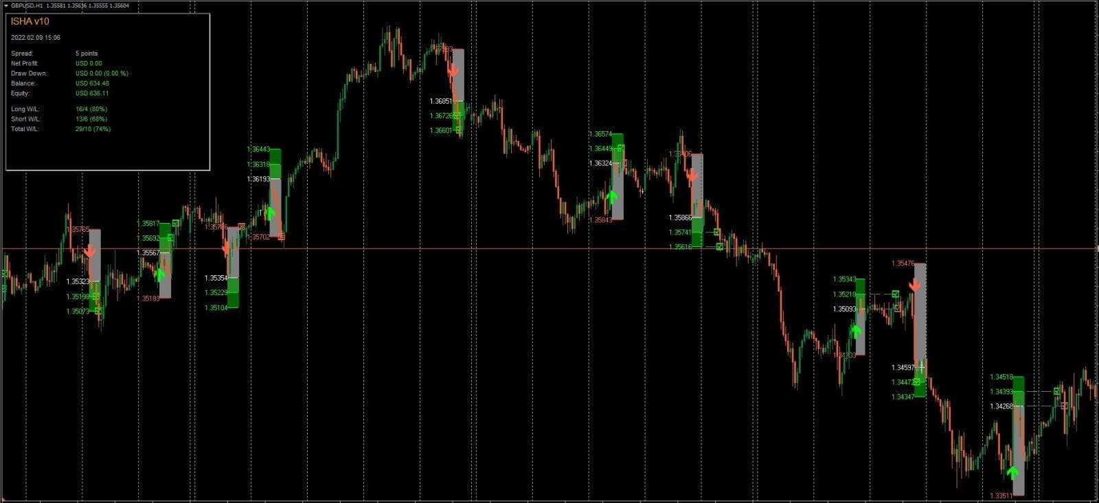 ISHA Indicator V10 For FREE Download - ForexCracked