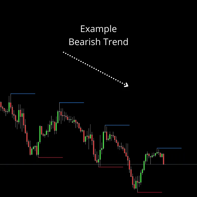 Complete Order Blocks System FREE Download - ForexCracked