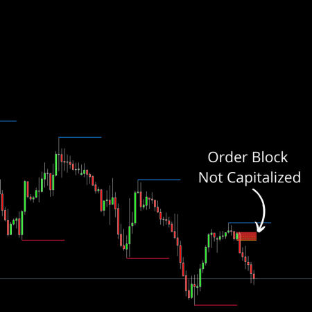 Complete Order Blocks System FREE Download - ForexCracked