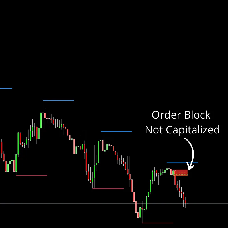 Complete Order Blocks System FREE Download - ForexCracked
