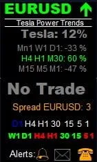Tesla Power Trends Indicator For FREE Download - ForexCracked